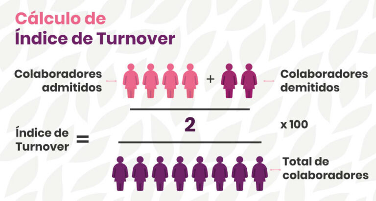 O que é turnover? 6 formas de reduzir • Eva Benefícios