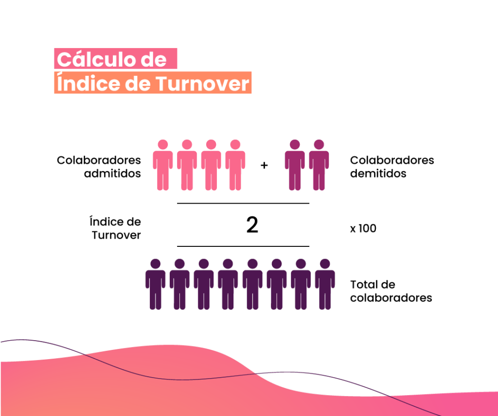 Calculadora de turnover Eva: resultados em poucos cliques!