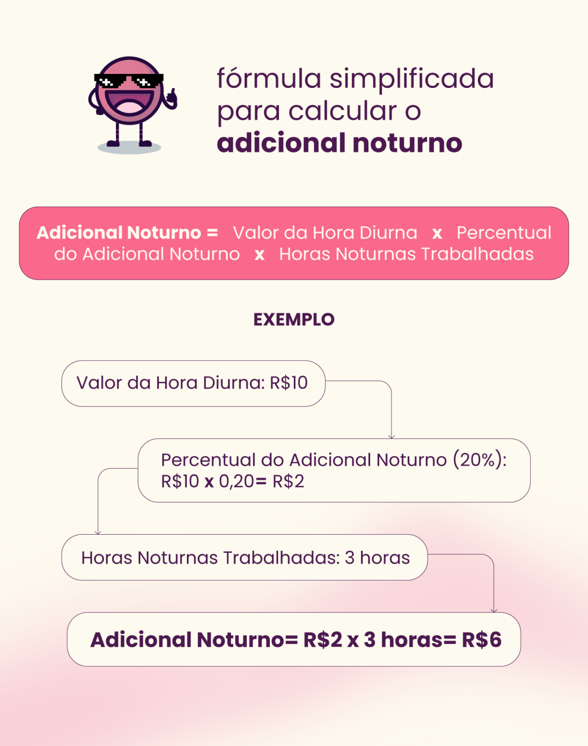 Adicional Noturno: O Que É, Exemplos e Como Calcular